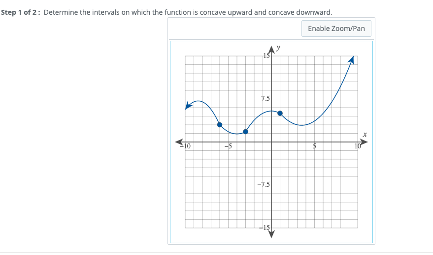 Solved Step 1 of 2: Determine the intervals on which the | Chegg.com