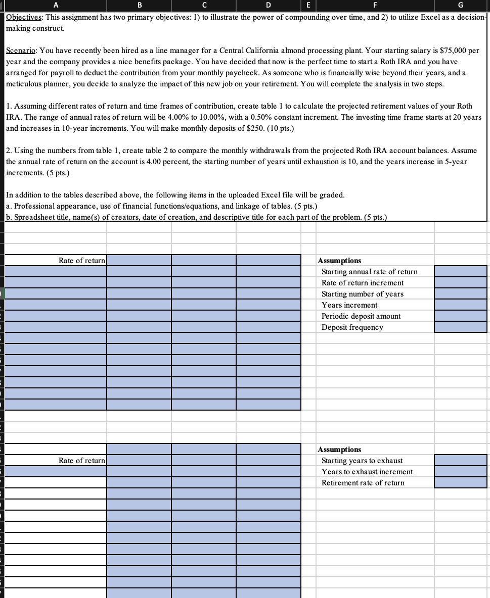 Objectives: This assignment has two primary | Chegg.com