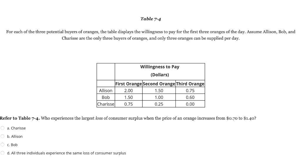 Solved Table 7-4 For each of the three potential buyers of | Chegg.com Solved Table 7-4 For each of the three potential buyers of | Chegg.com
