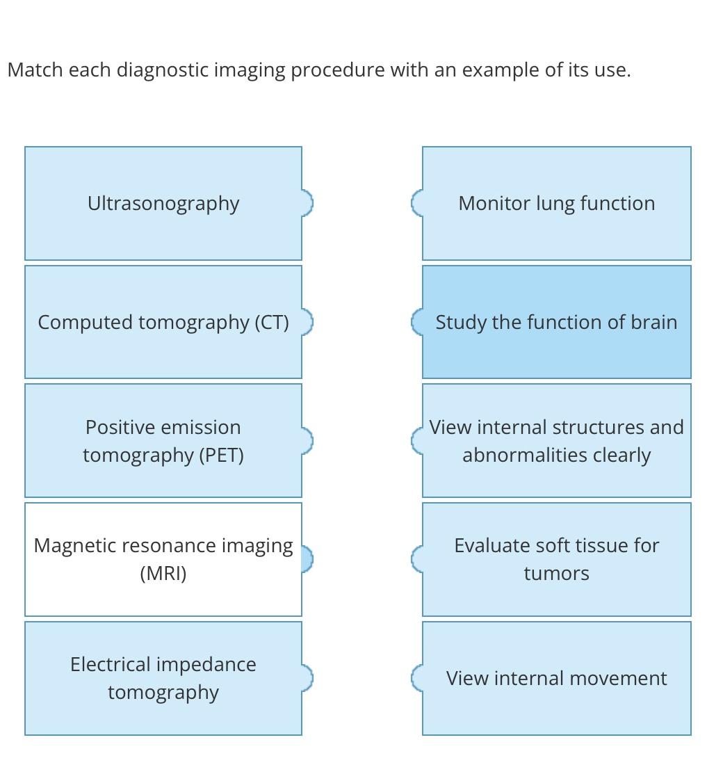 Solved Match each diagnostic imaging procedure with an | Chegg.com