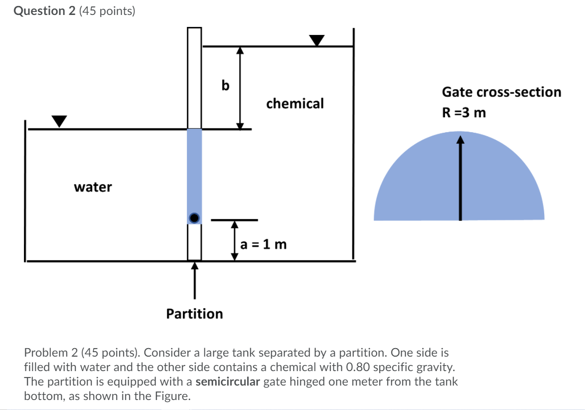 Solved Question 2 (45 points) b chemical Gate cross-section | Chegg.com