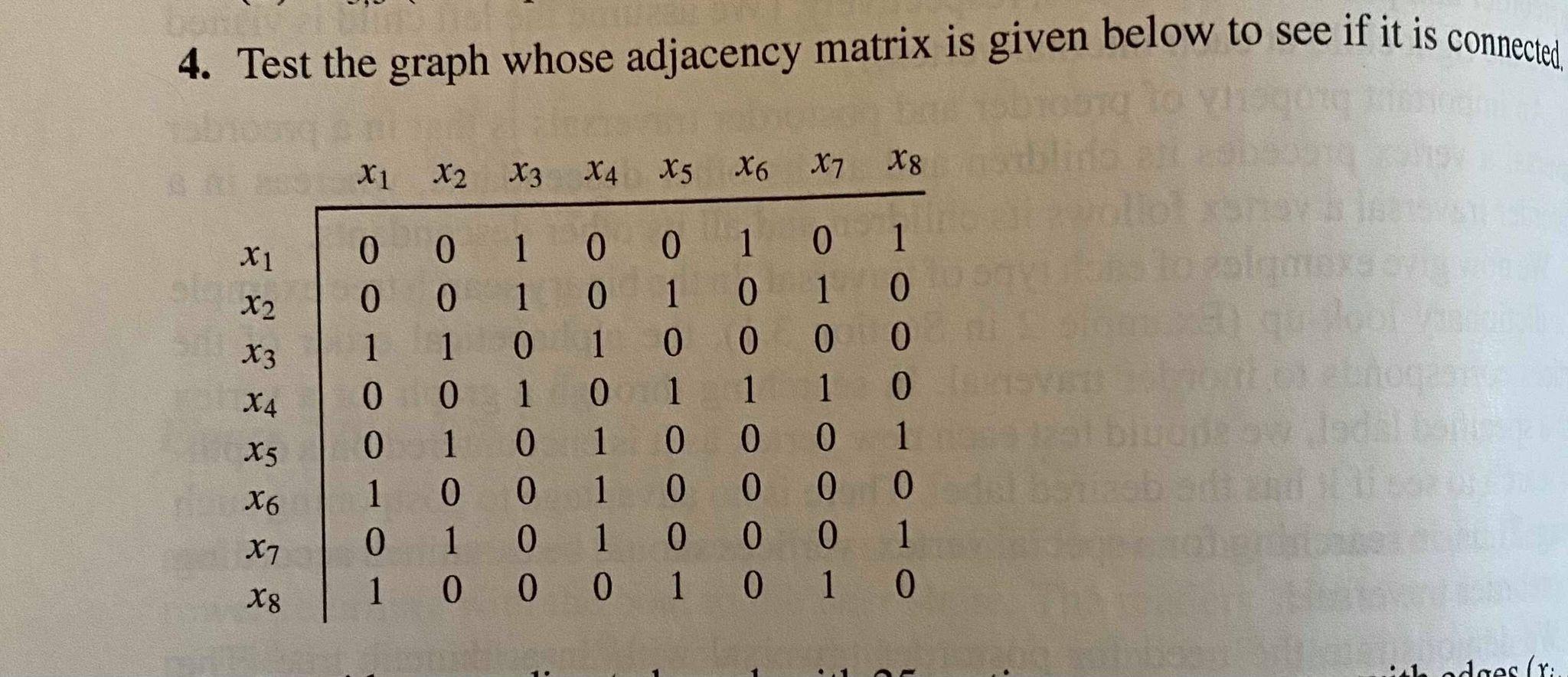 Solved Test the graph whose adjacency matrix is given in | Chegg.com
