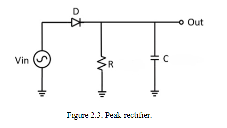 Solved Build the peak rectifier in Figure 2.3 by placing a | Chegg.com