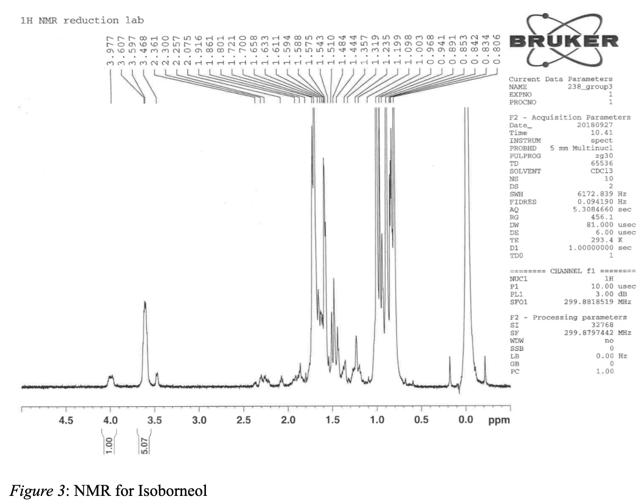 Solved Please interpret this 1H NMR of Isoborneol. Tie it | Chegg.com