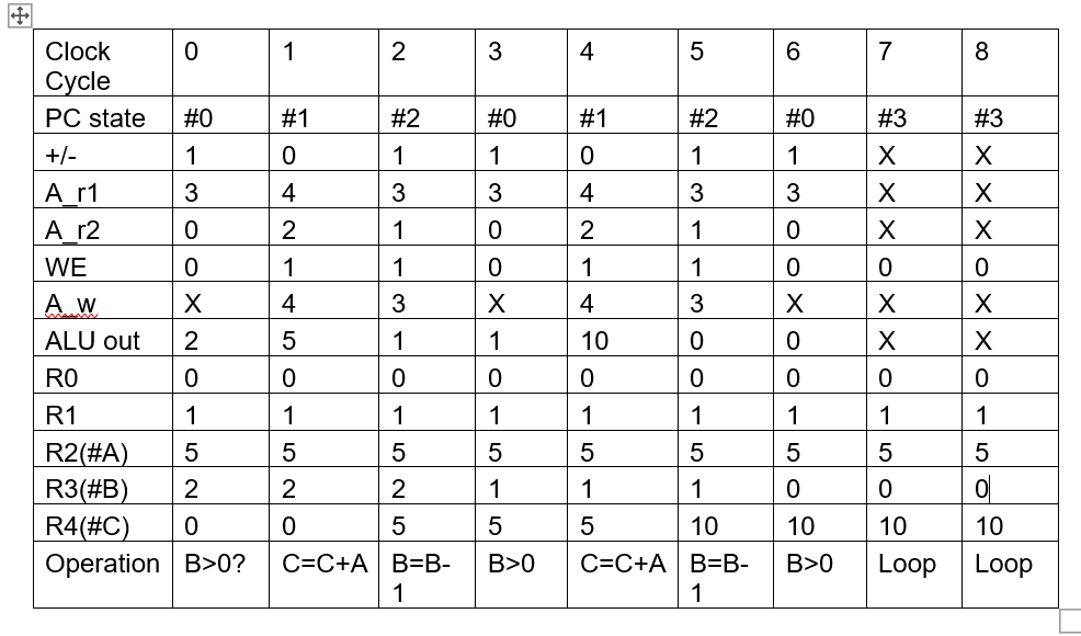 implement the following division algorithm in a | Chegg.com