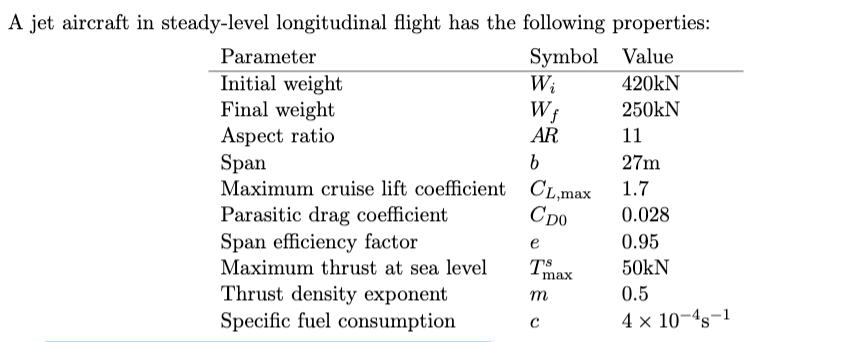 4 Jet Aircraft Range (25%) Consider the jet aircraft | Chegg.com
