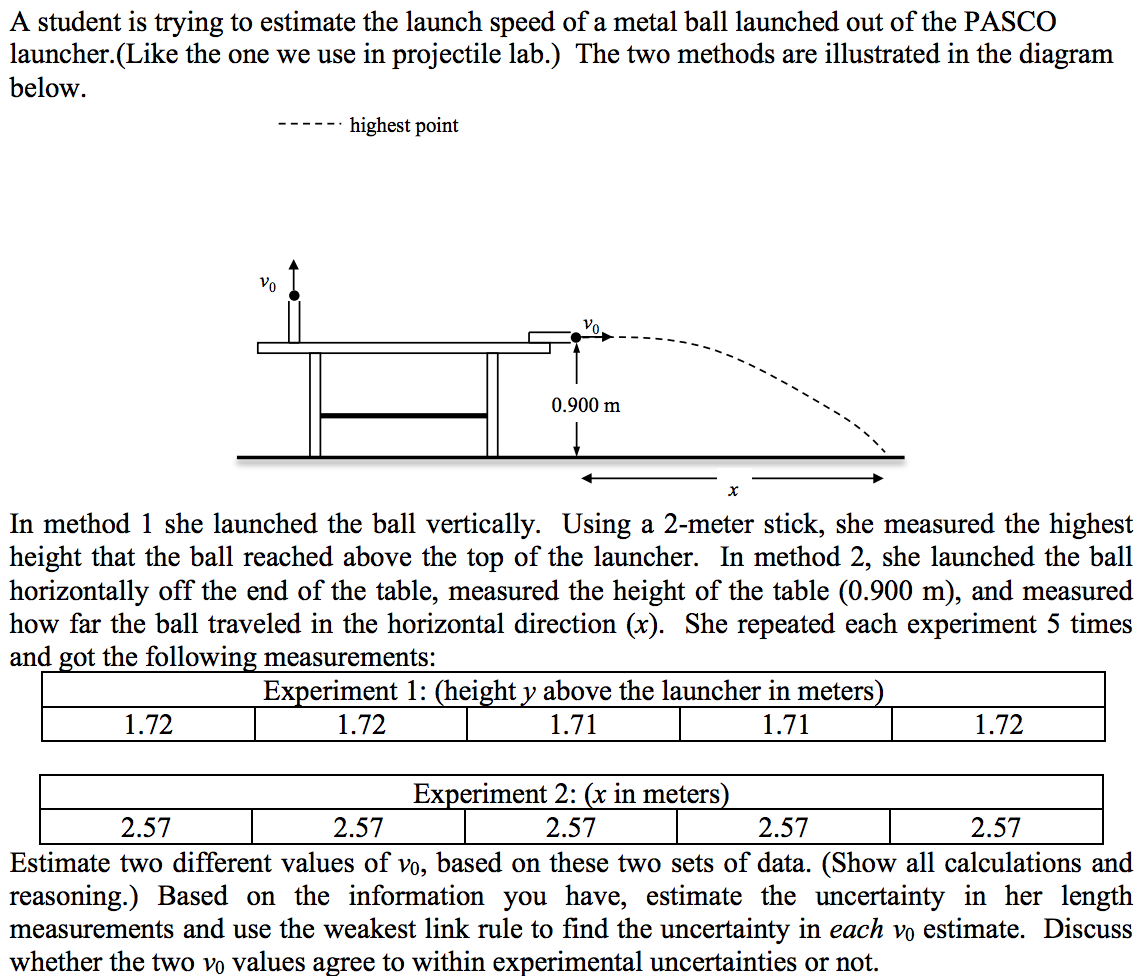 Solved A student is trying to estimate the launch speed of a | Chegg.com
