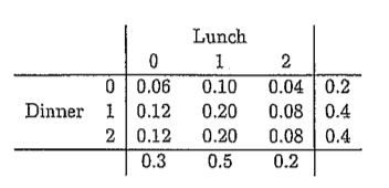 Solved The Gourmet Cafe serves the exotic Bernoulli Salmon' | Chegg.com