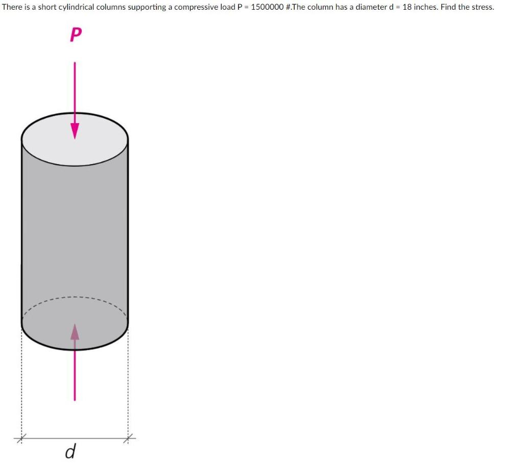 Solved There is a short cylindrical columns supporting a | Chegg.com