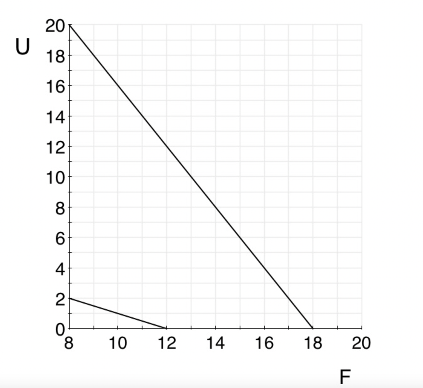 Solved Click to see additional instructions If needed, | Chegg.com