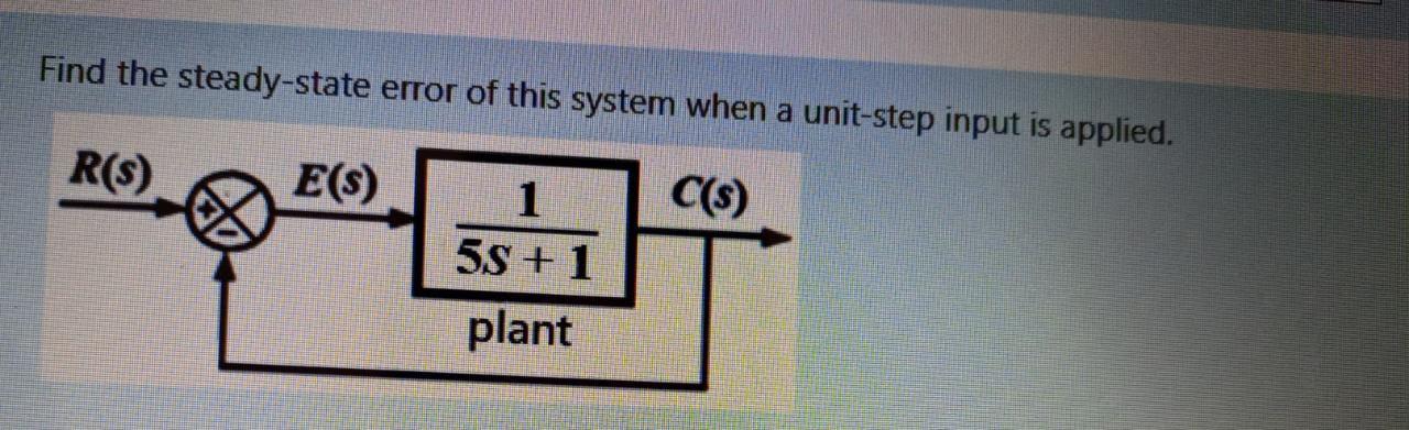 Solved Find the steady-state error of this system when a | Chegg.com
