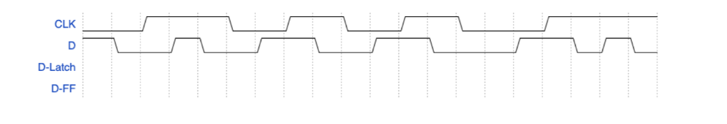 Solved The input waveforms are shown below. sketch the | Chegg.com