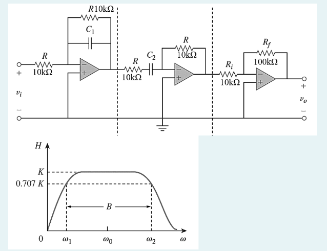 Solved The band-pass filter circuit in the figure is given | Chegg.com