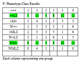 Solved Can someone help me use this table to determine map | Chegg.com
