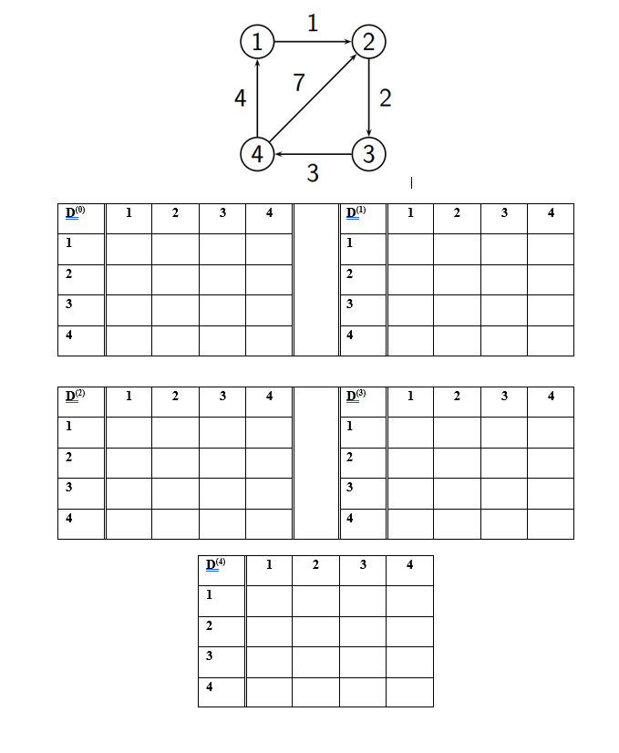 Solved All-pair shortest path problems: | Chegg.com