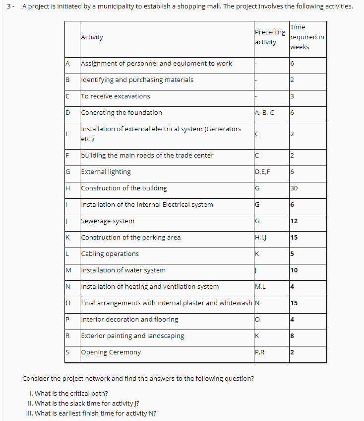 Solved 3- A project is initiated by a municipality to | Chegg.com