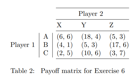 Consider the payoff matrix in Table 2. Then answer | Chegg.com