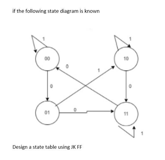 Solved if the following state diagram is known 00 10 01 11 | Chegg.com