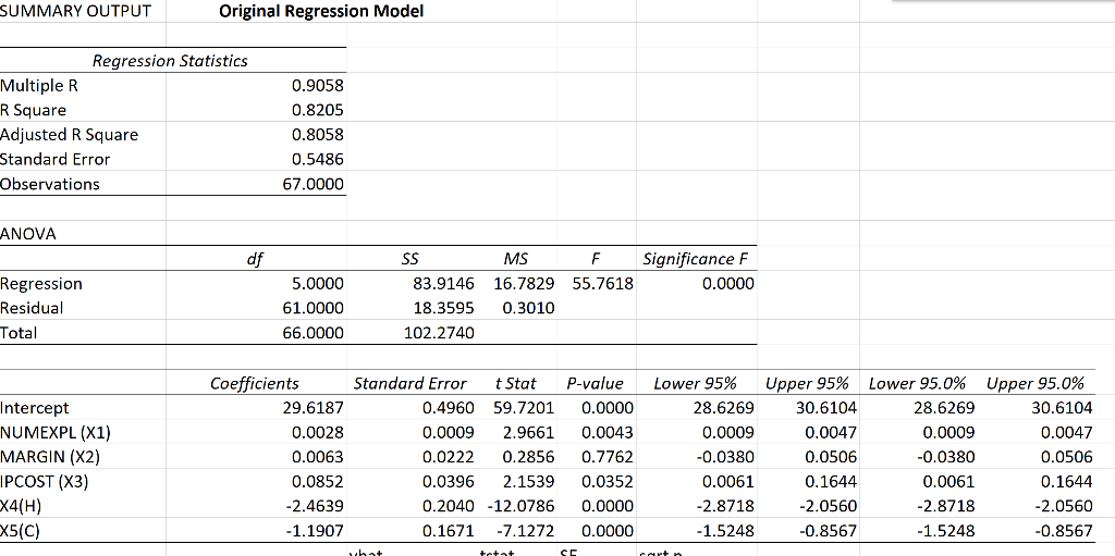 Solved SUMMARY OUTPUT Simple Linear Regression R Squared | Chegg.com