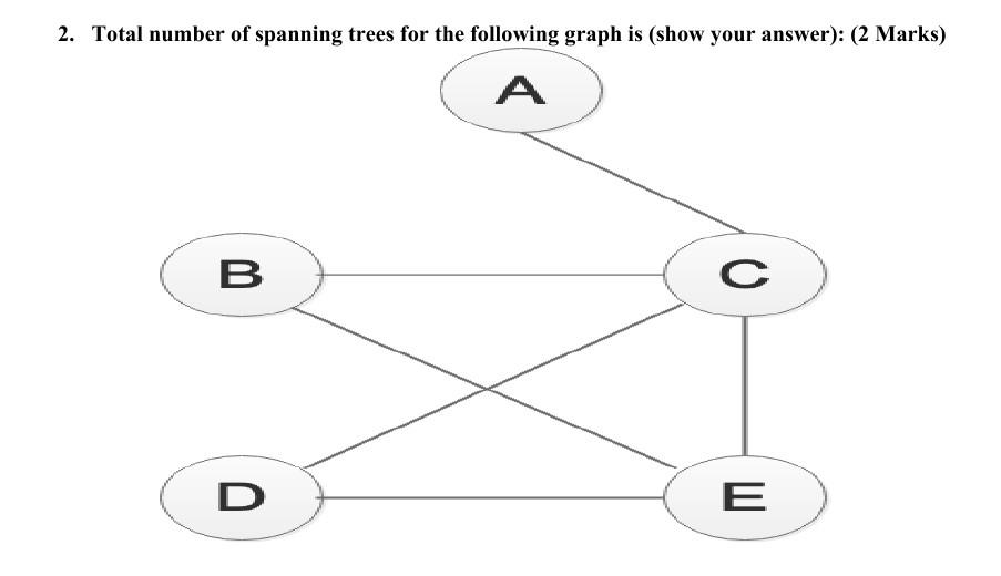 Solved 1. Using Kruskal's algorithm how many minimum cost | Chegg.com