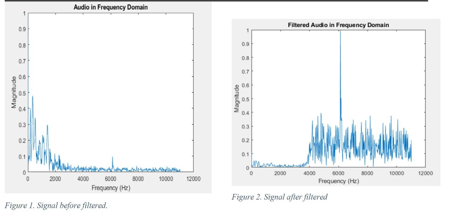 Solved If given 12c is cut off frequency. Express the ideal | Chegg.com