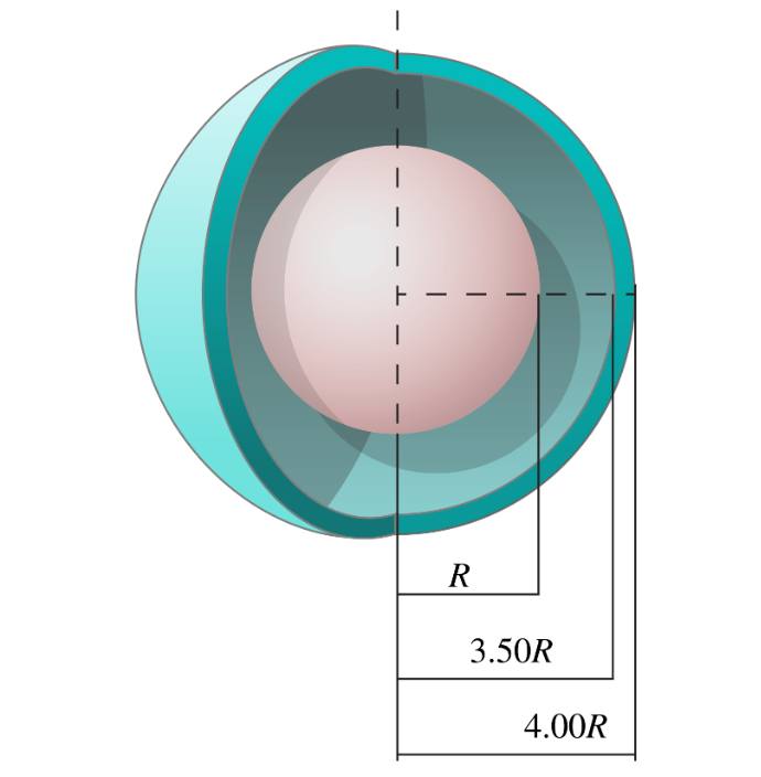 Solved A sphere of radius 𝑅=0.260m=0.260m and uniform | Chegg.com