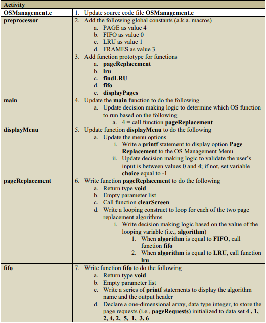 Solved C coding assignment ALL CODE NEEDS TO BE WRITTEN IN | Chegg.com