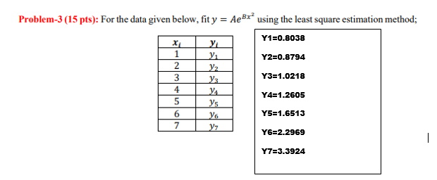Solved Problem-3 (15 pts): For the data given below, fit | Chegg.com