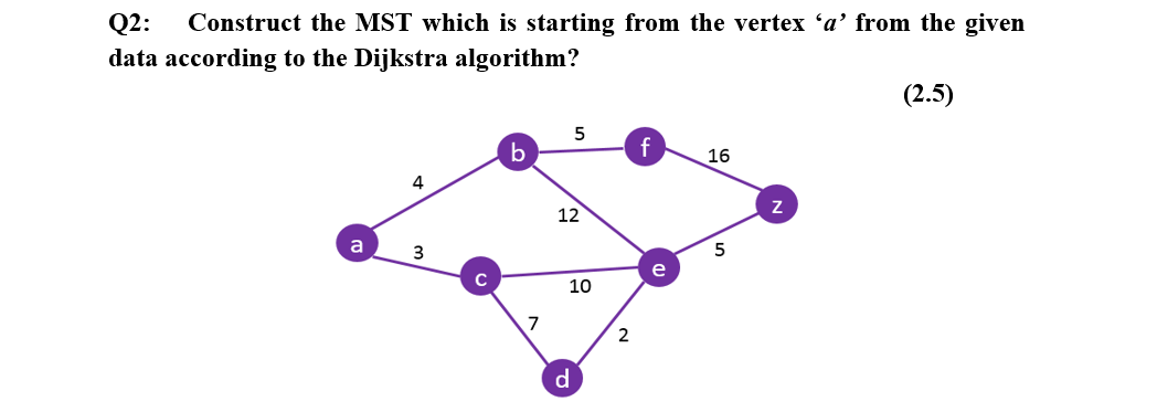 Solved Q2: Construct the MST which is starting from the | Chegg.com