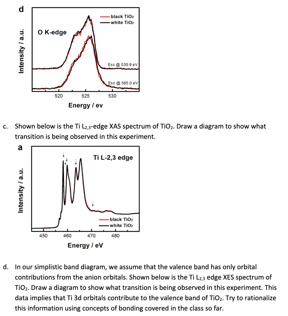 b. Shown below is the O K-edge XES spectrum of TiO2. | Chegg.com