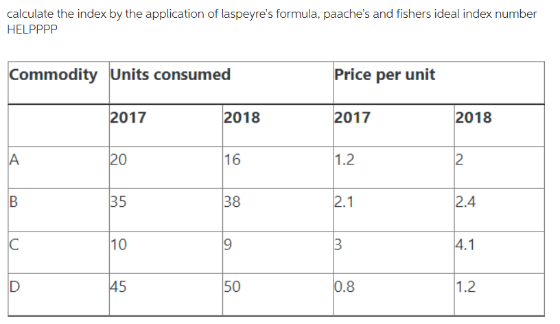 Solved calculate the index by the application of laspeyre's | Chegg.com