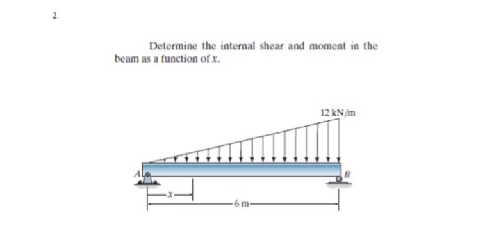 Solved Determine the internal shear and moment in the beam | Chegg.com
