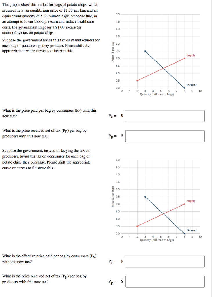 Solved The graphs show the market for bags of potato chips, | Chegg.com