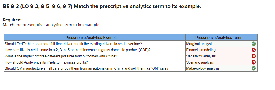 Solved BE 9-3 (LO 9-2, 9-5, 9-6, 9-7) Match the prescriptive | Chegg.com