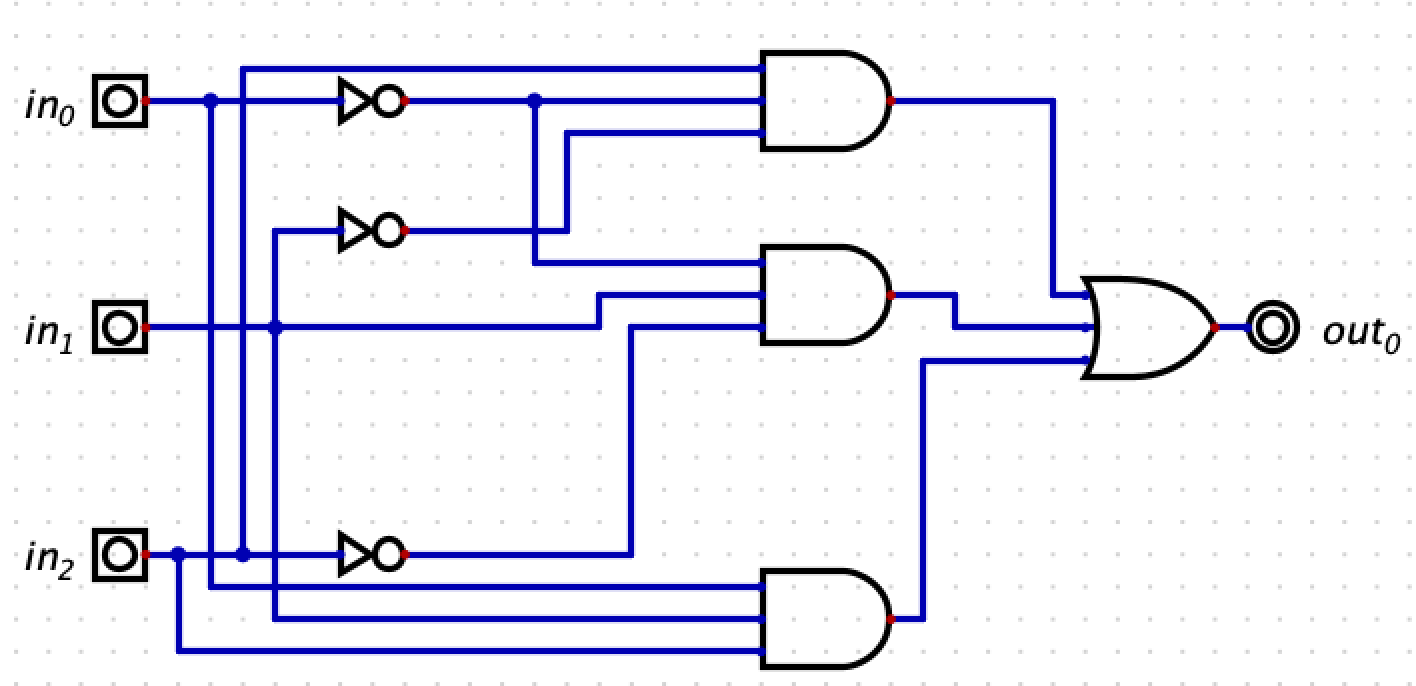 Solved How to draw the logic diagram for this truth table | Chegg.com
