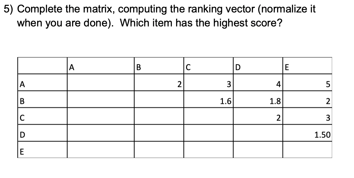 5) Complete the matrix, computing the ranking vector | Chegg.com