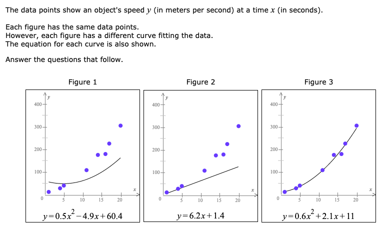 Solved The data points show an object's speed y (in meters | Chegg.com