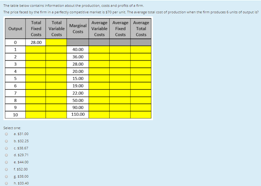 Solved The table below contains information about the | Chegg.com