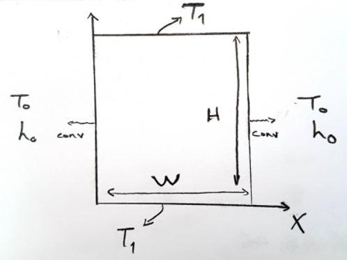Solved In a rectangular plate of width W and height H, the | Chegg.com