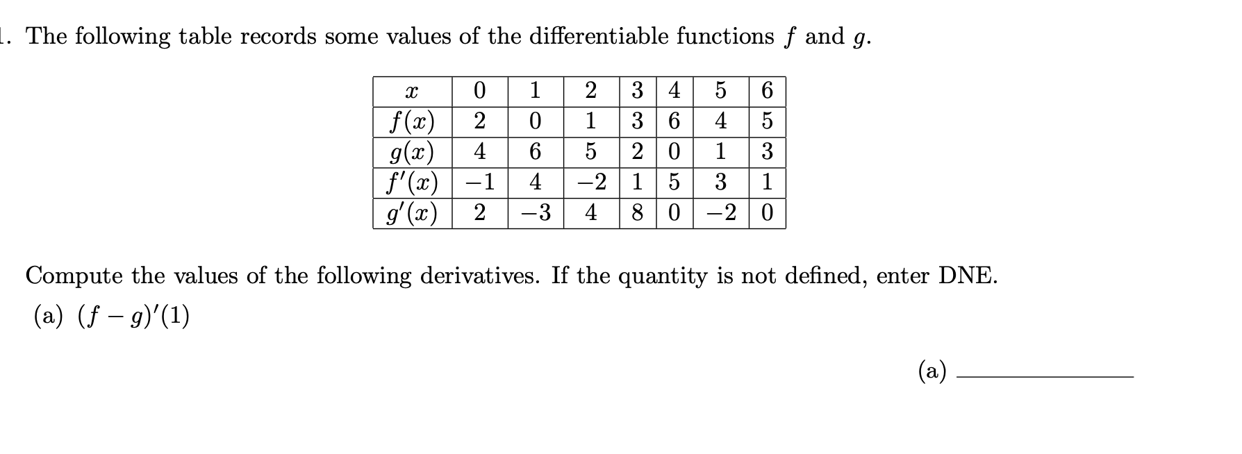 Solved The following table records some values of the | Chegg.com