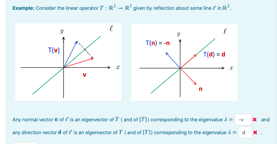 Solved Example: Consider the linear operator T:R2→R2 given | Chegg.com