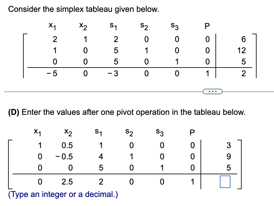 Solved Consider the simplex tableau given below. (D) Enter | Chegg.com