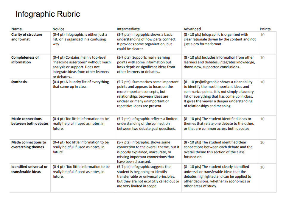 Infographic Rubric Doc