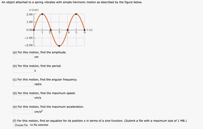 Solved An object attached to a spring vibrates with simple | Chegg.com