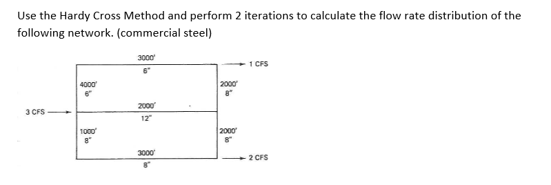 Solved Use the Hardy Cross Method and perform 2 iterations | Chegg.com