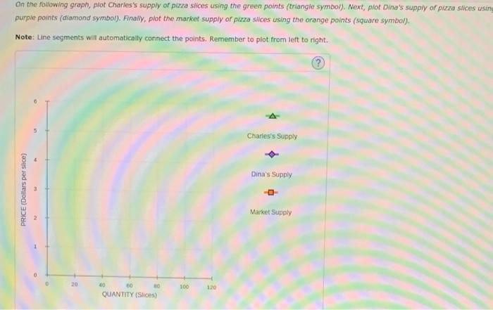 Solved On the following graph, plot Charles's supply of | Chegg.com