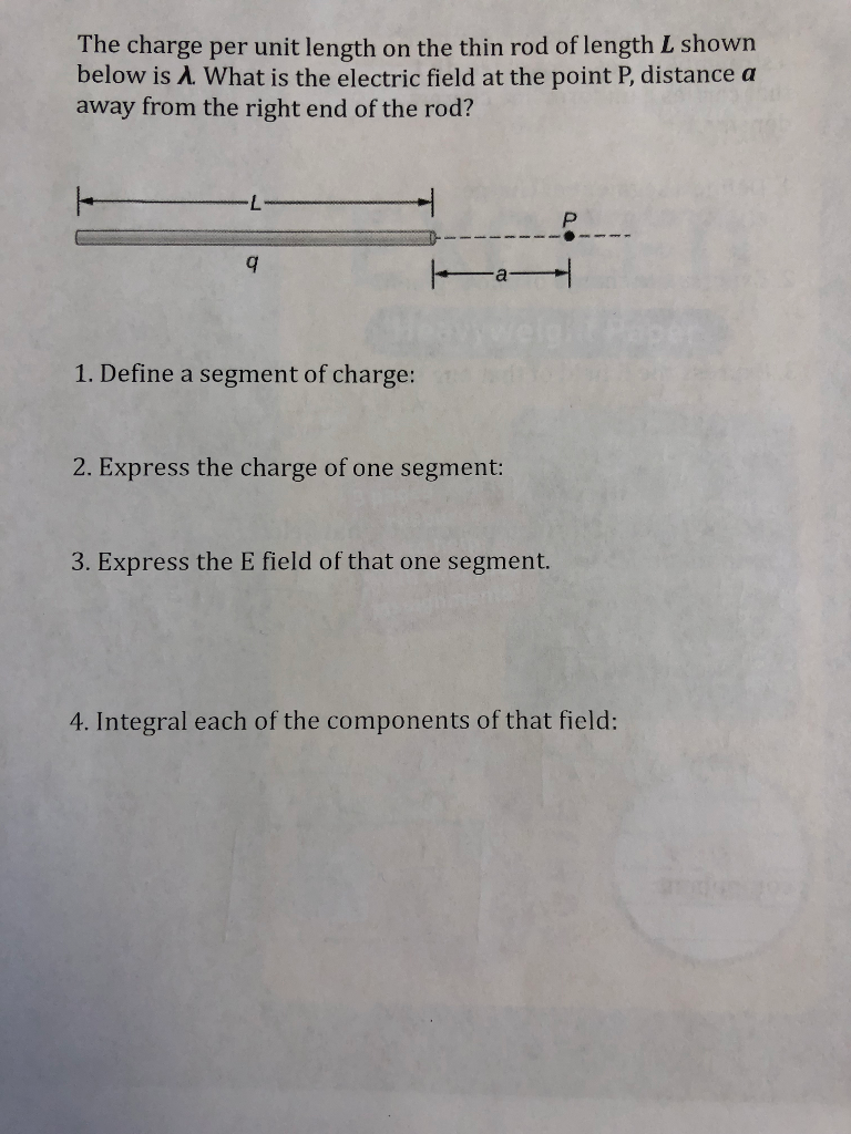 Solved The charge per unit length on the thin rod of length | Chegg.com
