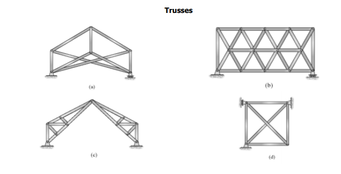 Solved Determine the Degree of Indeterminacy of the | Chegg.com