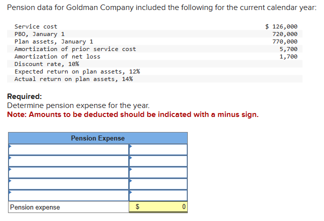 Solved Pension data for Goldman Company included the | Chegg.com