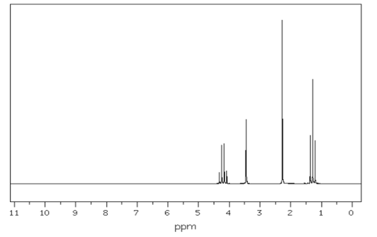 Solved Map ethyl acetoacetate molecule to the 1H NMR spectra | Chegg.com